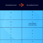 Leeds Sixth Form College